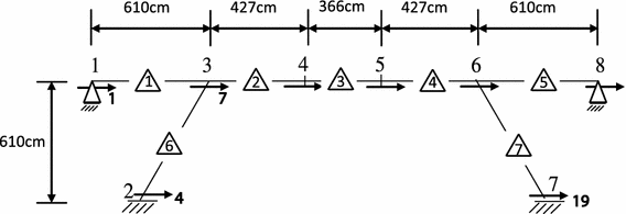 Cuckoo search algorithm: a metaheuristic approach to solve structural optimization problems ...