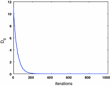 Multiobjective firefly algorithm for continuous optimization | SpringerLink