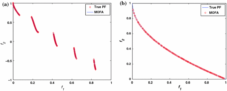 Multiobjective firefly algorithm for continuous optimization | SpringerLink
