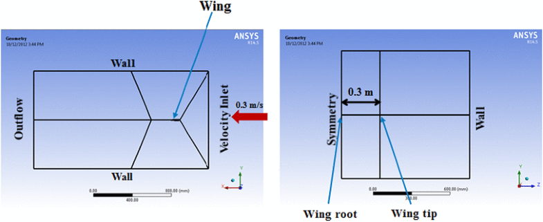 ANSYS Workbench System Coupling: a state-of-the-art computational framework for analyzing ...