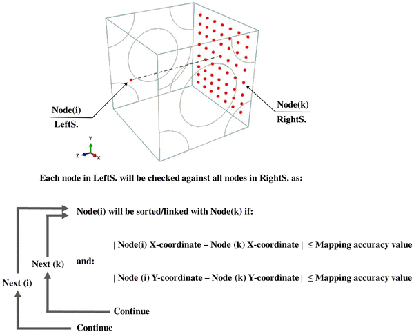 Development of an ABAQUS plugin tool for periodic RVE homogenisation ...