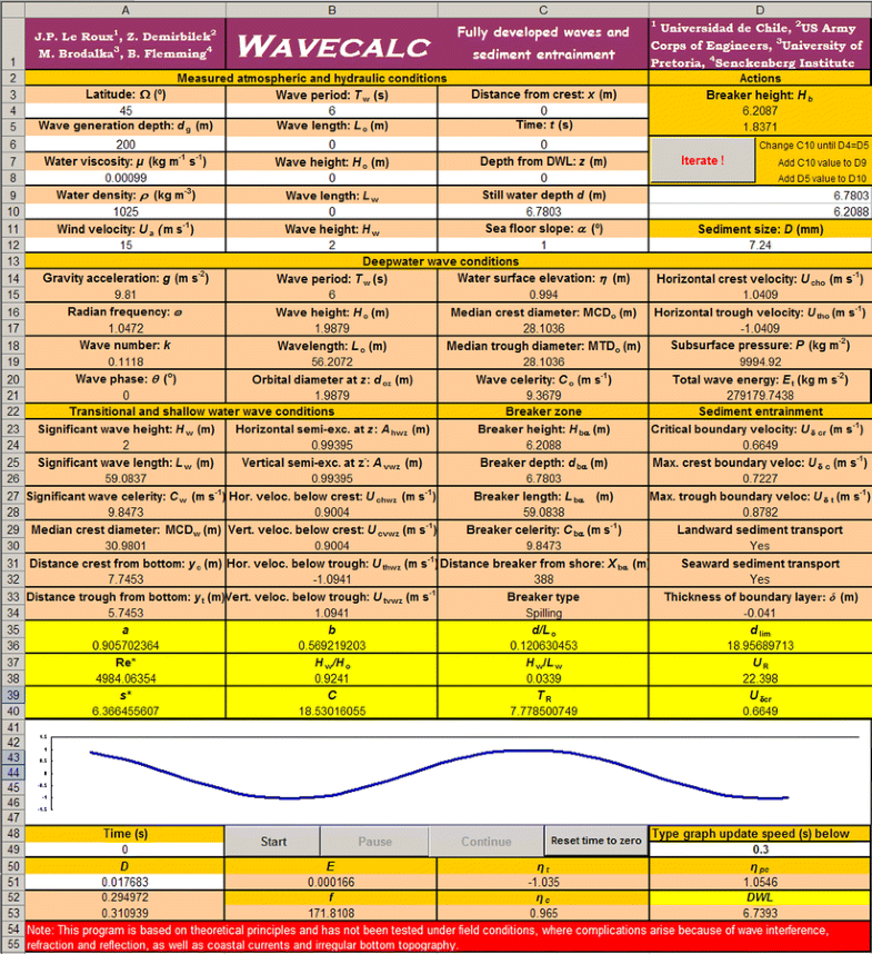 WAVECALC: an Excel-VBA spreadsheet to model the characteristics of ...
