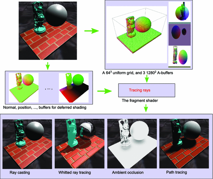 Ray tracing via GPU rasterization | SpringerLink