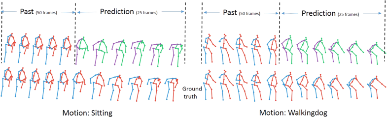 Efficient convolutional hierarchical autoencoder for human motion prediction | SpringerLink
