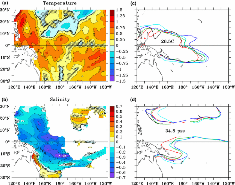 Observed freshening and warming of the western Pacific Warm Pool ...