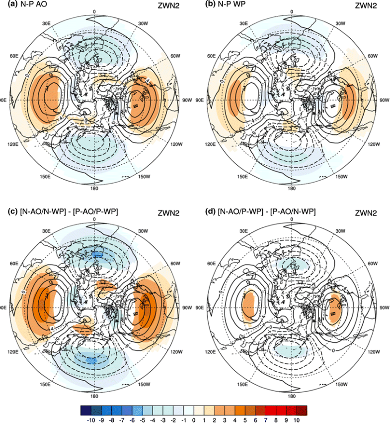 Combined effect of the Arctic Oscillation and the Western Pacific ...
