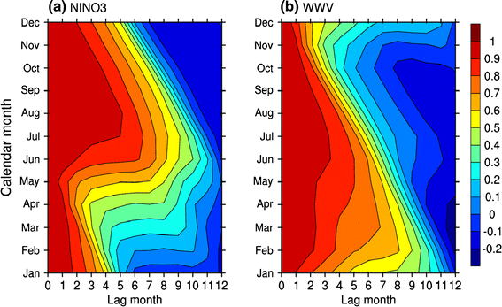 The initial errors that induce a significant “spring predictability ...