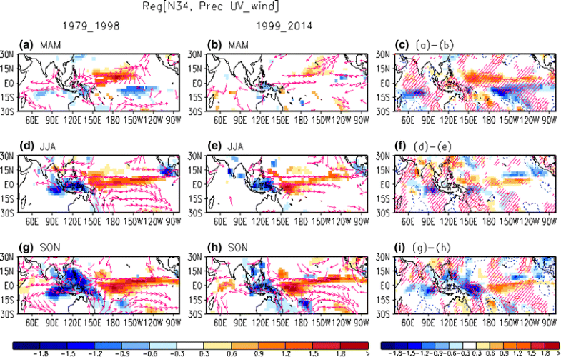 The weakening of the ENSO–Indian Ocean Dipole (IOD) coupling strength ...