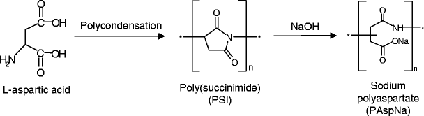 Synthesis of monodisperse polystyrene microspheres by dispersion ...