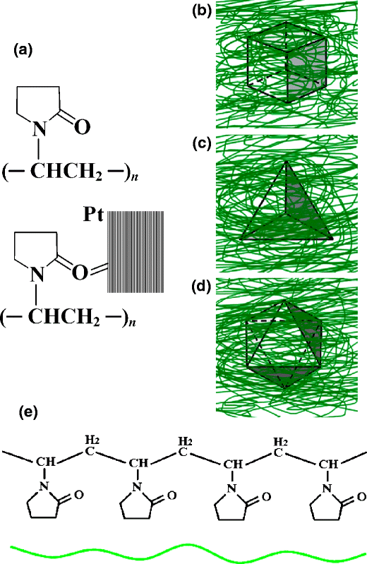 Effects of heat treatment and poly(vinylpyrrolidone) (PVP) polymer on ...