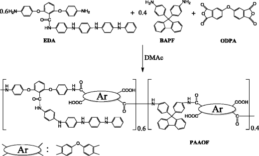 Synthesis and properties of multifunctional poly(amic acid) with ...