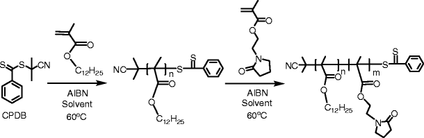 Synthesis and self-assembly behaviors of well-defined poly(lauryl ...