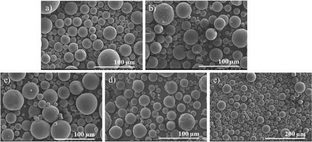 Suspension polymerization of thermally expandable microspheres using ...