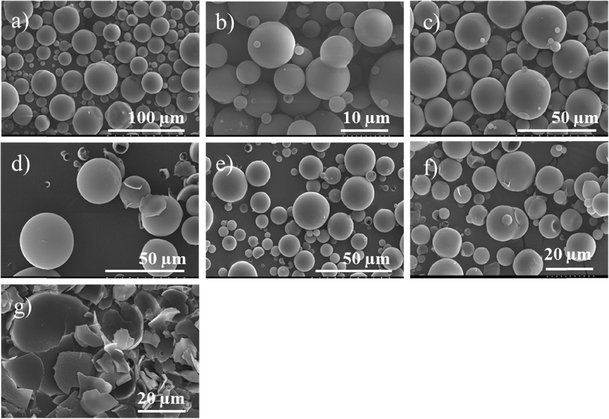 Suspension polymerization of thermally expandable microspheres using ...