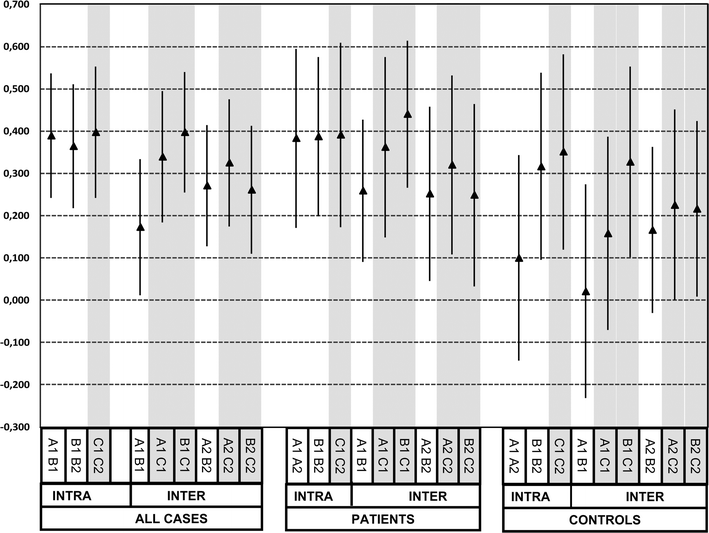 Reliability of Tönnis classification in early hip arthritis: a useless ...