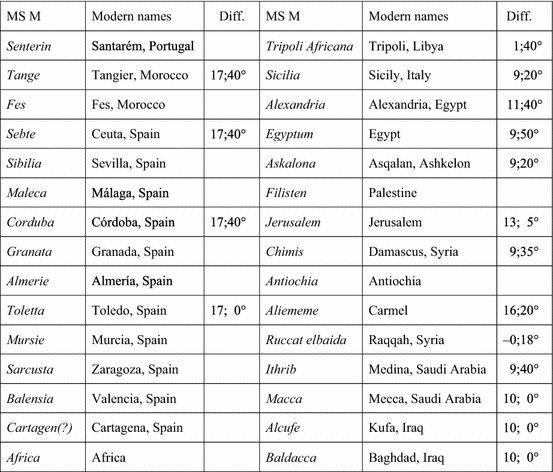 Ibn al-Kammād’s Muqtabis zij and the astronomical tradition of Indian ...