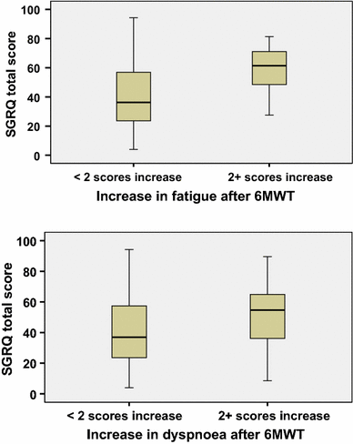 The Effect of Fatigue and Fatigue Intensity on Exercise Tolerance in ...
