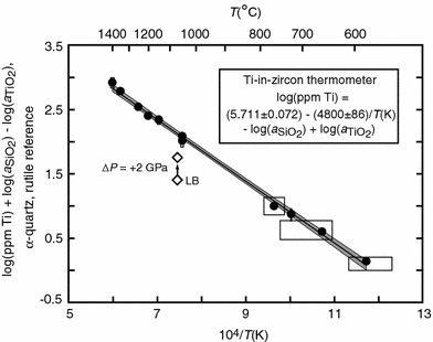New thermodynamic models and revised calibrations for the Ti-in-zircon ...