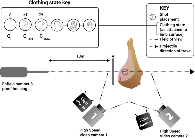 The effect of military clothing on gunshot wound patterns in a ...