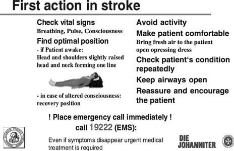 First aid in acute stroke | SpringerLink