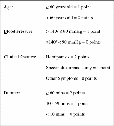 Interobserver agreement in ABCD scoring between non-stroke specialists ...
