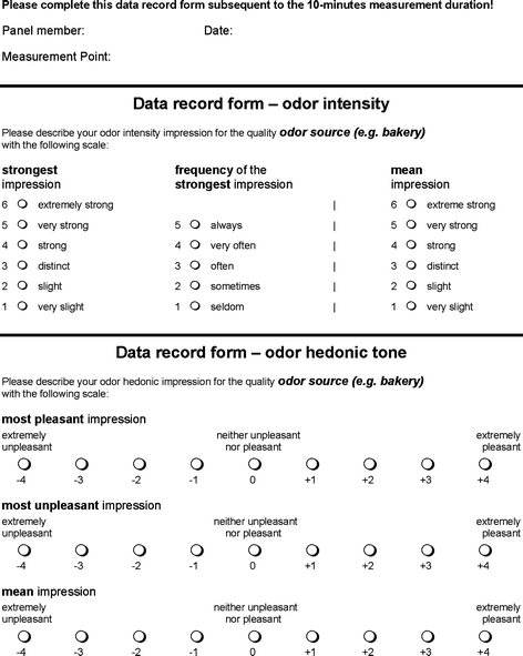 Odor frequency and odor annoyance. Part I: assessment of frequency ...