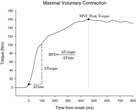 Influence of maximal muscle strength and intrinsic muscle contractile ...