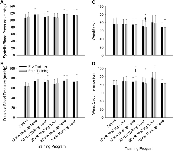 Exercise volume and intensity: a dose–response relationship with health ...