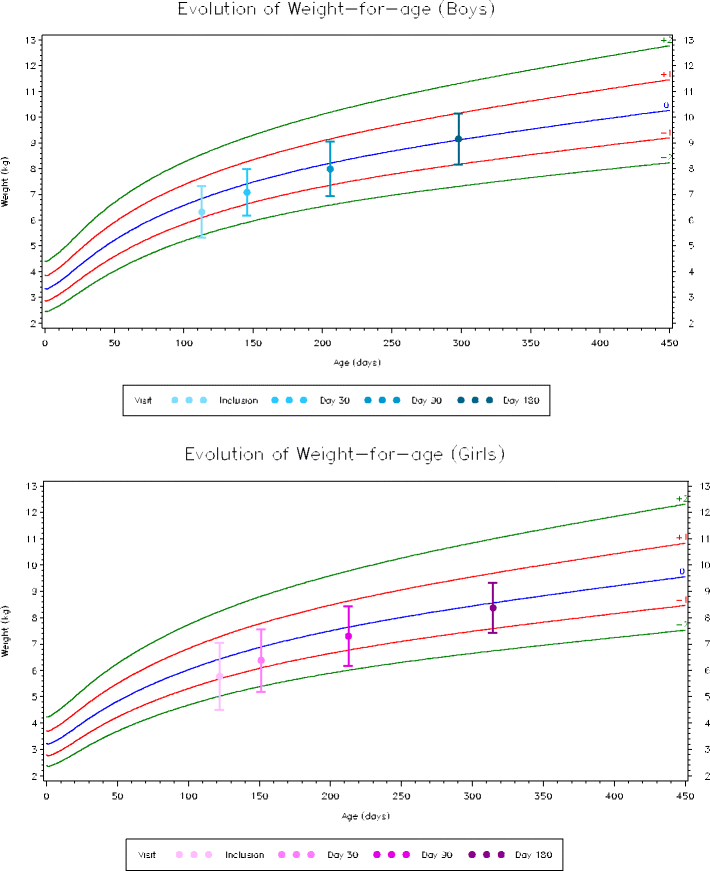 Safety and tolerance of a new extensively hydrolyzed rice protein-based ...