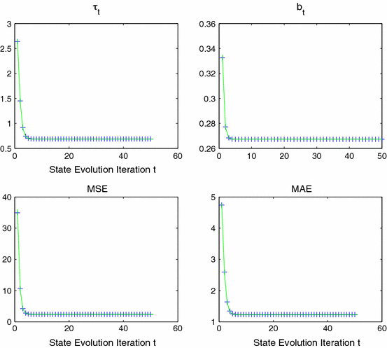 High dimensional robust M-estimation: asymptotic variance via approximate message passing ...