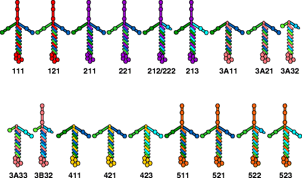 Laminins | SpringerLink