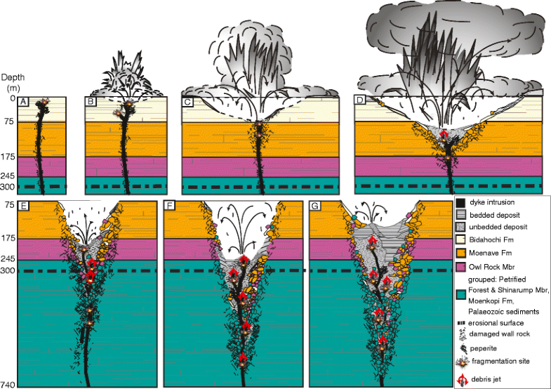 Unbedded diatreme deposits reveal maar-diatreme-forming eruptive ...