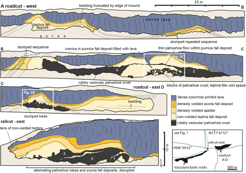 Disruption of tephra fall deposits caused by lava flows during basaltic ...