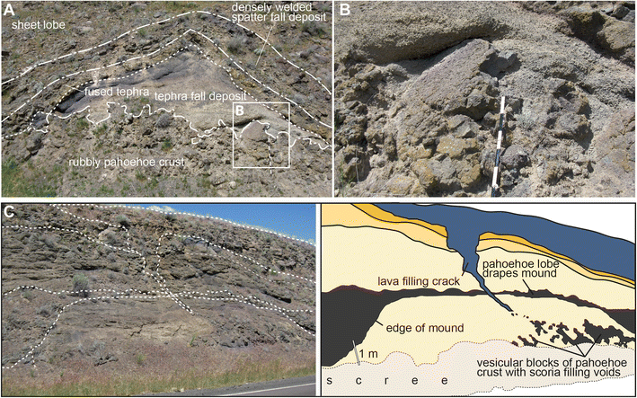 Disruption of tephra fall deposits caused by lava flows during basaltic ...