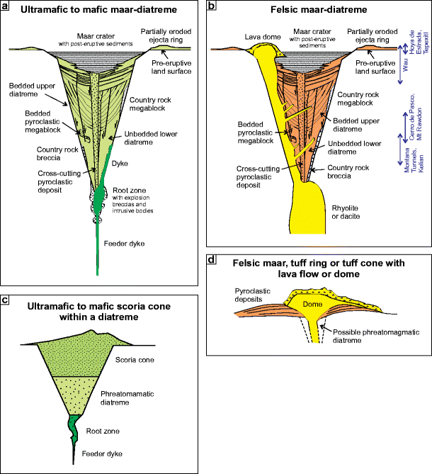 Felsic maar-diatreme volcanoes: a review | SpringerLink