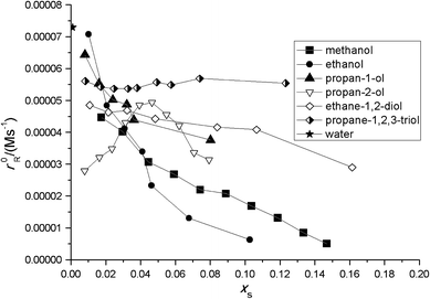 Kinetics of hydrogen peroxide decomposition by catalase: hydroxylic ...