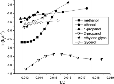 Kinetics of hydrogen peroxide decomposition by catalase: hydroxylic ...