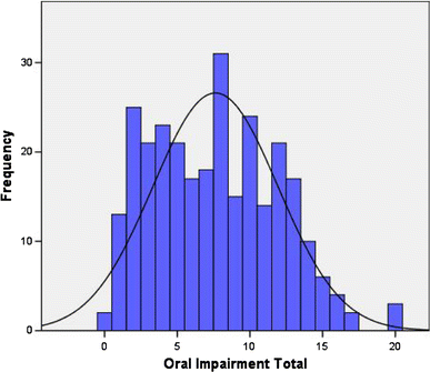 MBS Measurement Tool for Swallow Impairment—MBSImp: Establishing a ...