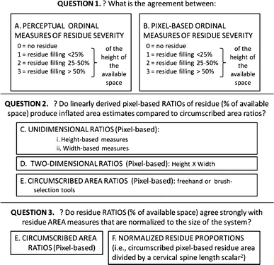 Image-based Measurement of Post-Swallow Residue: The Normalized Residue ...