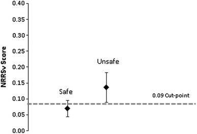 The Relationship Between Residue and Aspiration on the Subsequent ...