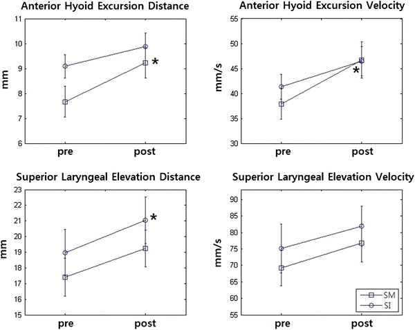 Kinematic Effects of Hyolaryngeal Electrical Stimulation Therapy on ...