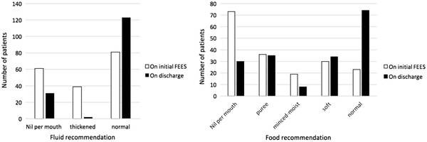 Predictive Value of the New Zealand Secretion Scale (NZSS) for ...
