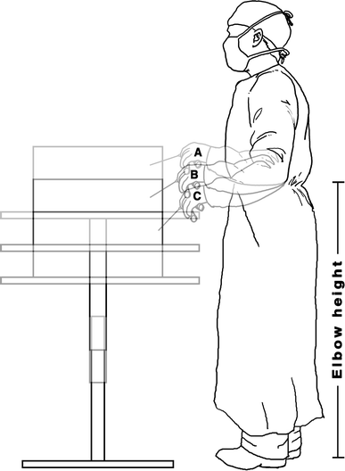 Ergonomic assessment of optimum operating table height for hand ...