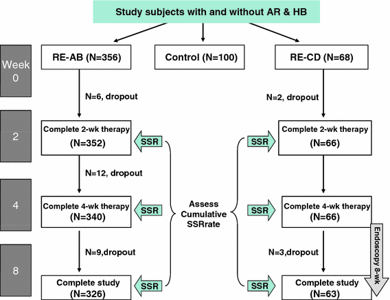 Supplementation of Los Angeles classification with esophageal mucosa ...
