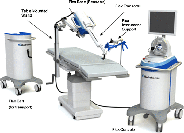 Review of emerging surgical robotic technology | SpringerLink