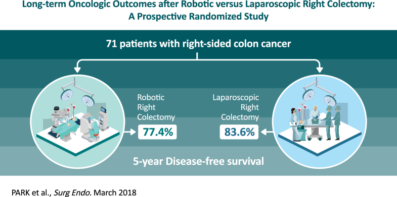 Long-term oncologic after robotic versus laparoscopic right colectomy: a prospective randomized ...