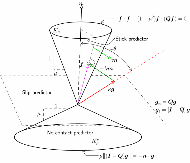 Coulomb frictional contact by explicit projection in the cone for finite displacement quasi ...