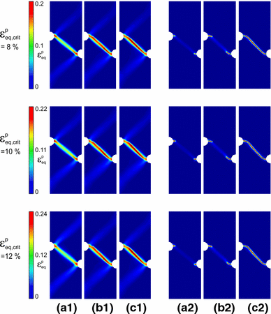 Phase-field modeling of ductile fracture | SpringerLink