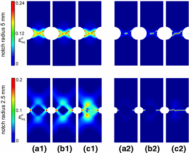 Phase-field modeling of ductile fracture | SpringerLink