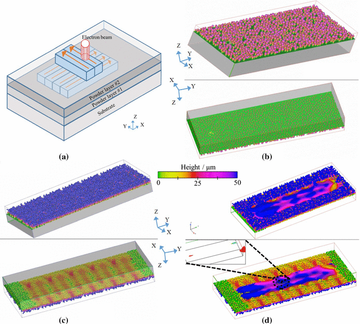 Data-driven multi-scale multi-physics models to derive process–structure–property relationships ...